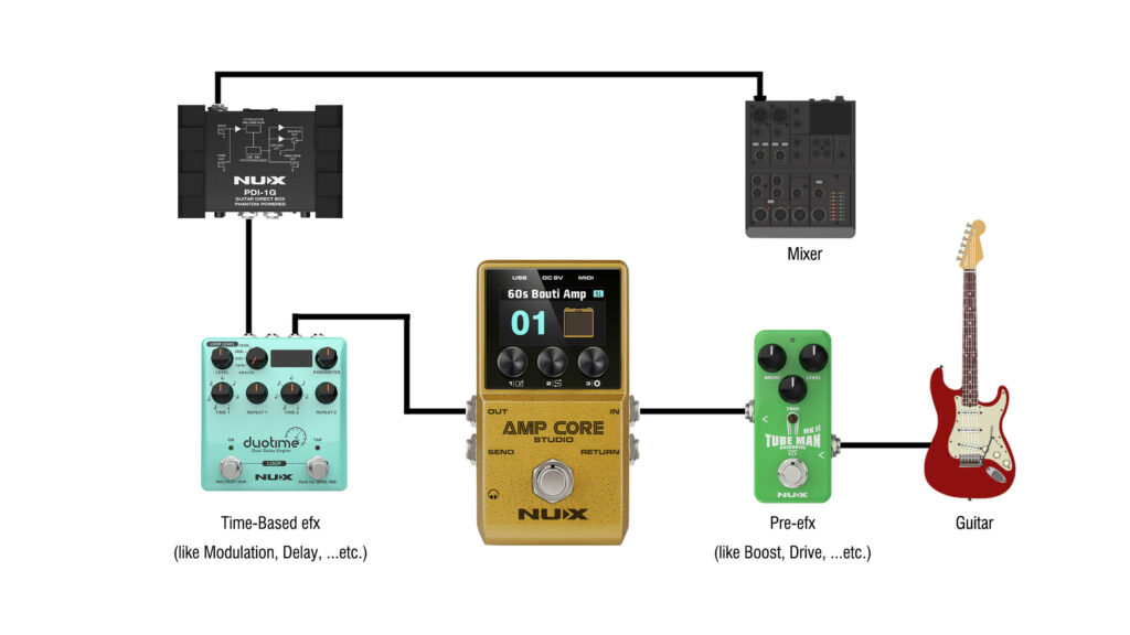Amp Core Studio - NUX Audio