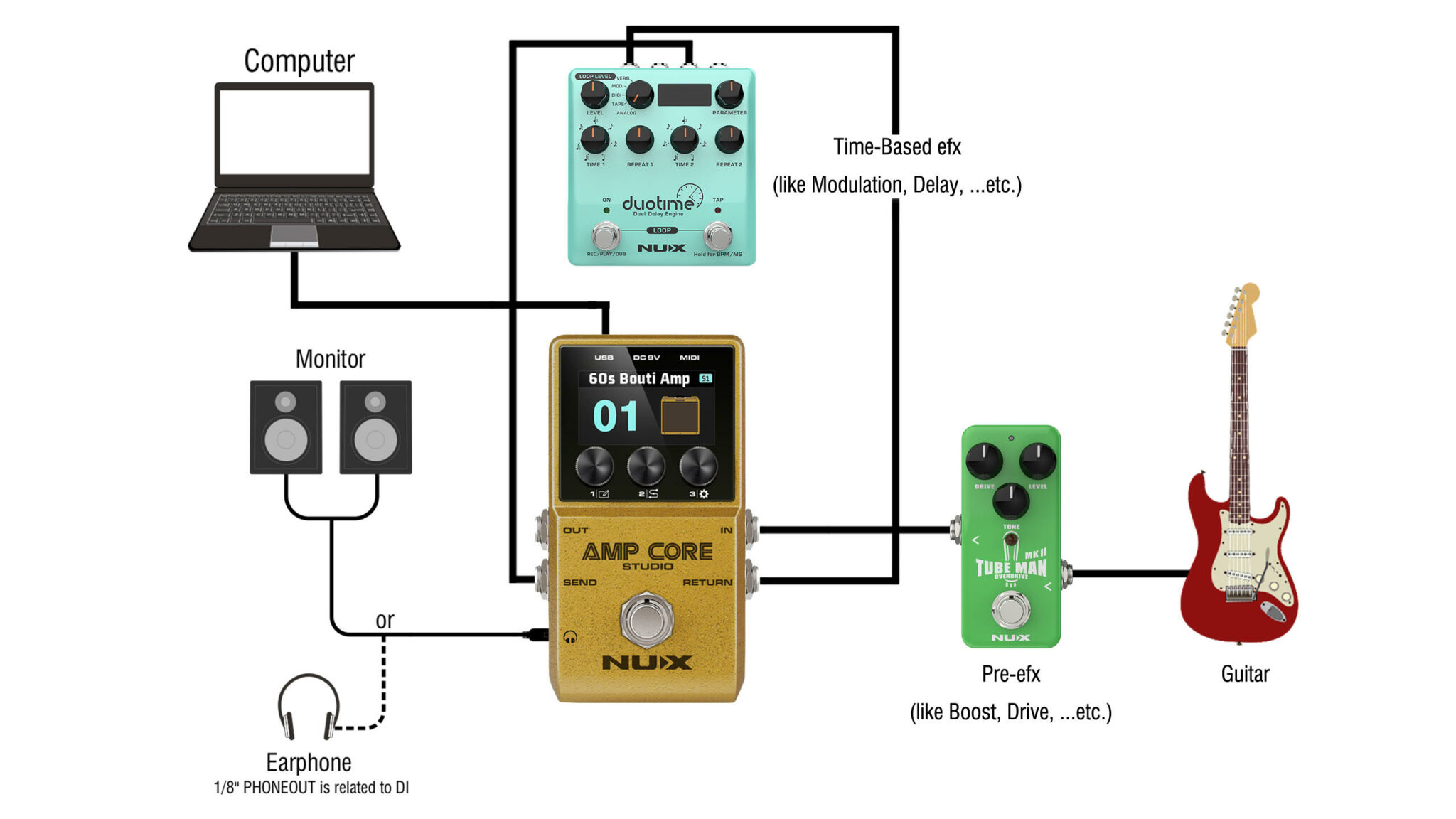 Amp Core Studio - NUX Audio