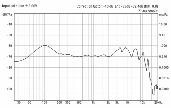 B-3RC - NUX Audio