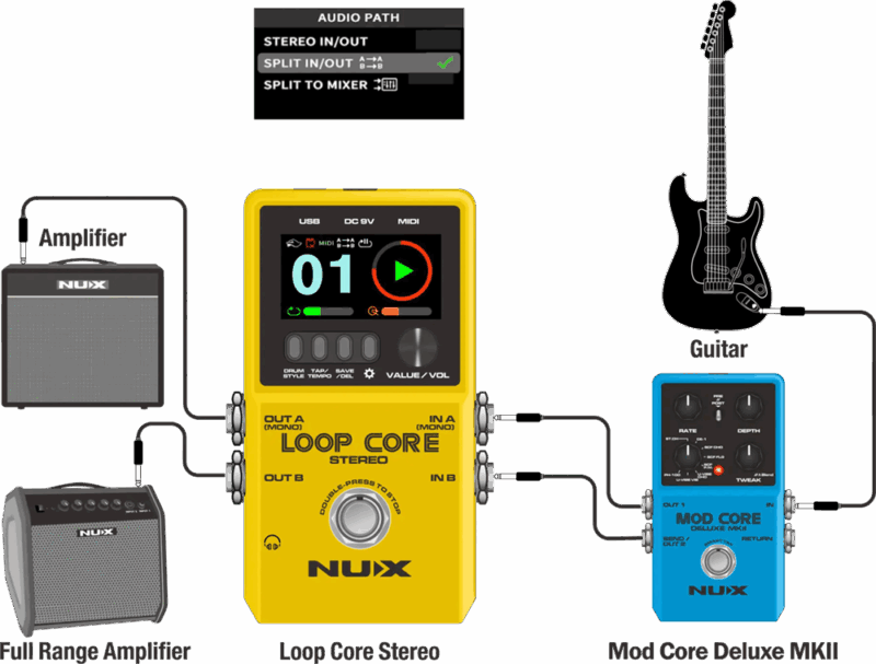 Loop Core Stereo - NUX Audio