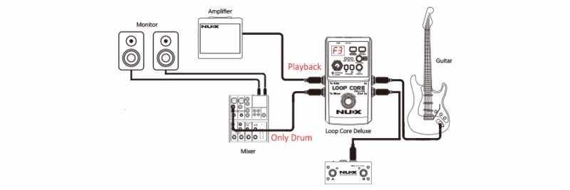 Loop Core Deluxe - NUX Audio