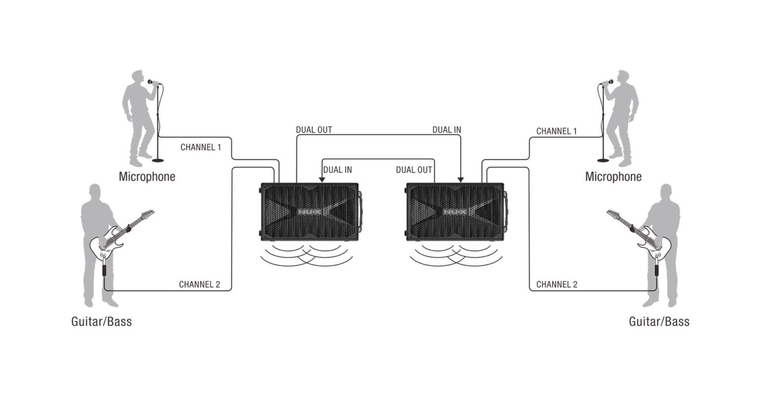 Busking 200FR - NUX Audio